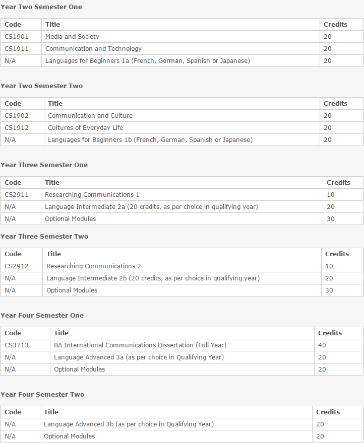 BA International Communications Studies - UNNC