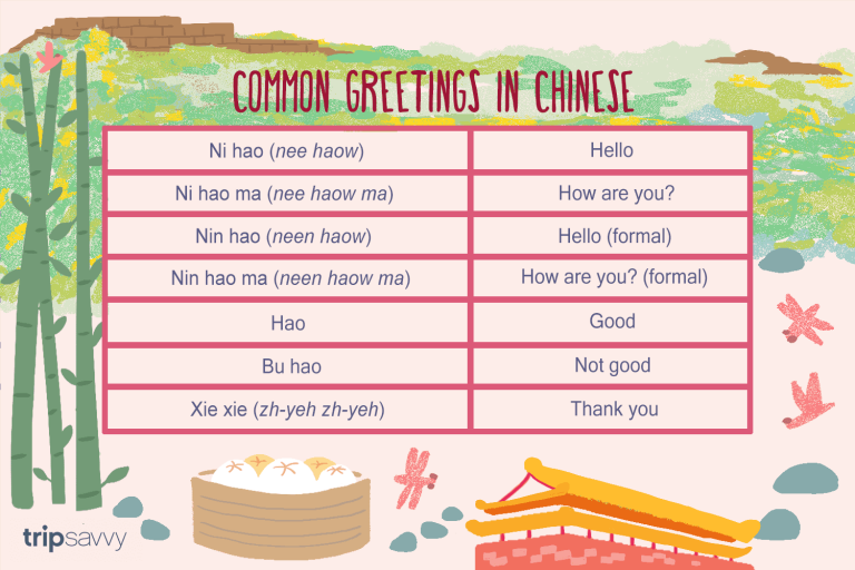 Is Learning Chinese Worth It? 5 Reasons It's a Yes! • China Admissions