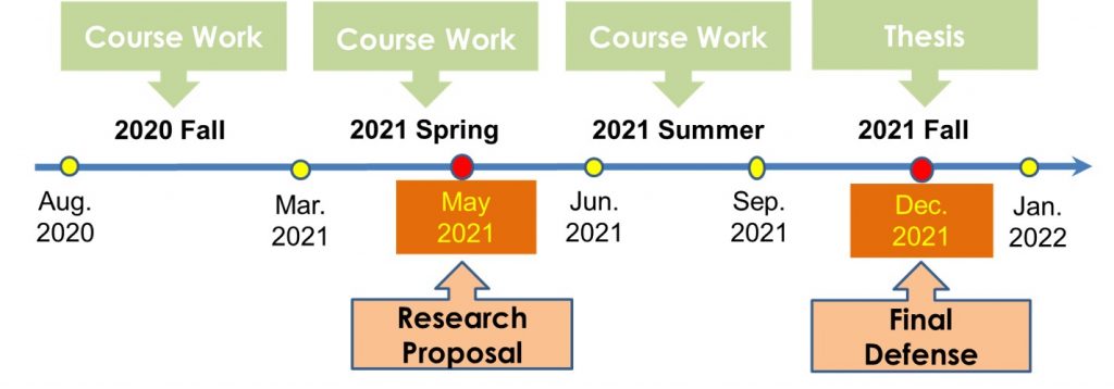 ICPM at Tsinghua: Programme Stages, Milestones and Courses • China ...