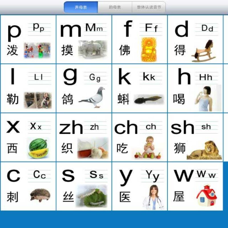 Chinese Alphabet Printable - Infoupdate.org