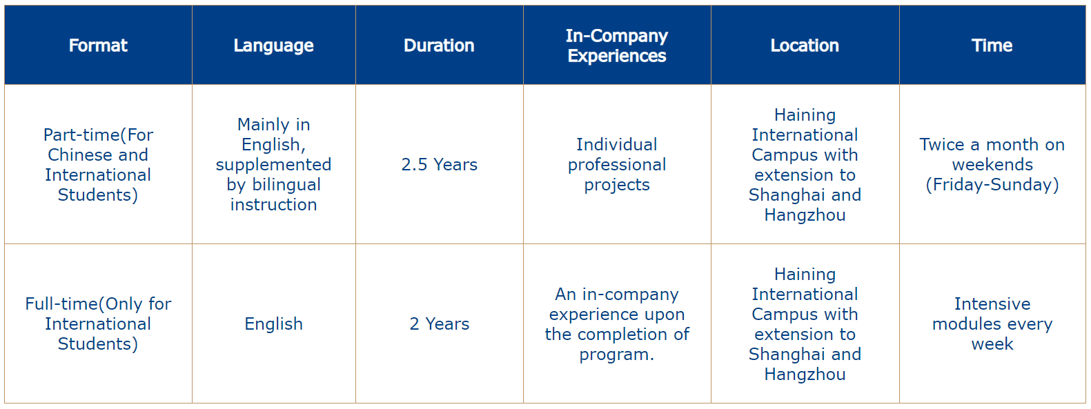 Why Choose iMBA at ZIBS? 11 Reasons to Enroll in the Program • China ...