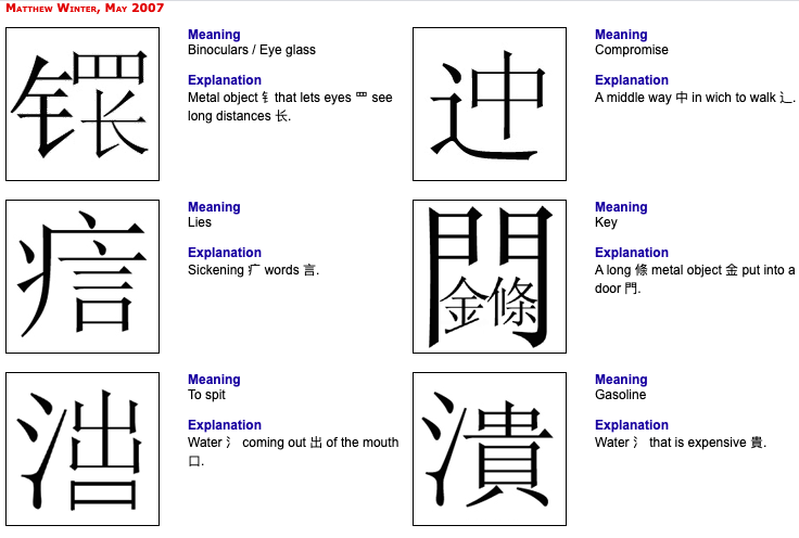 Can you create a new Chinese character? • China Admissions