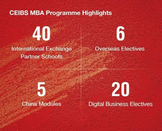 Application Reminder Ceibs Mba 2022 Round 3 China Admissions