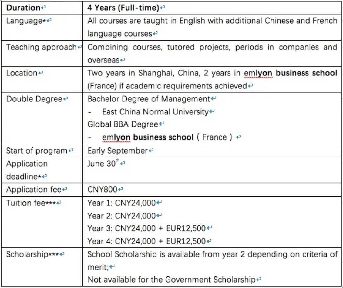Asia Europe Business School (AEBS) Admissions Guide - Double Degree in ...