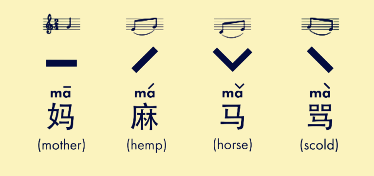 24 Amazing Facts About the Chinese Language That Will Surprise You!