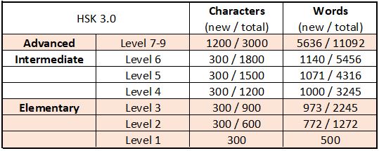 How To Prepare for the New HSK 3.0: Resources for HSK 7, 8, and 9 • China Admissions