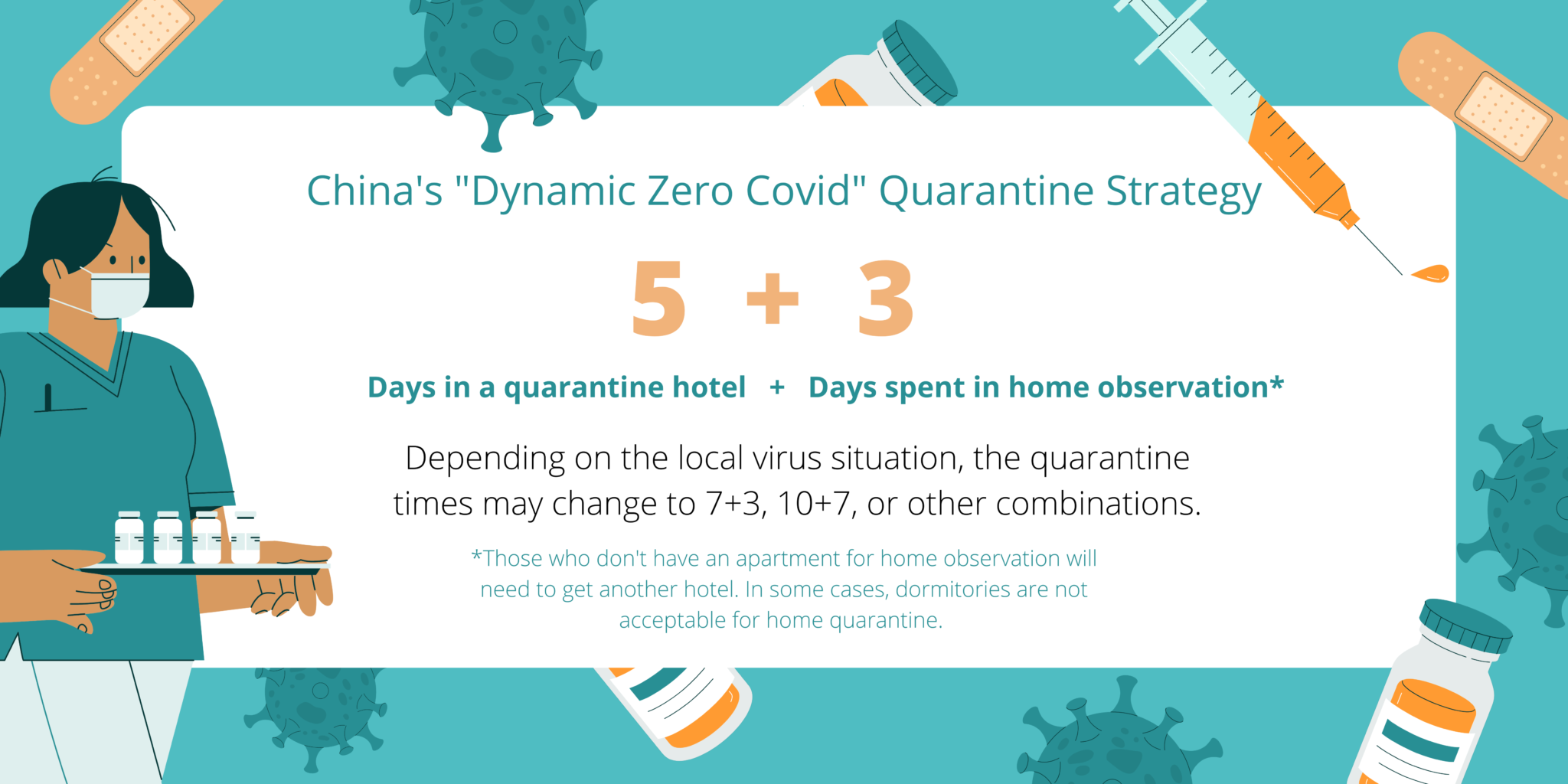 China Quarantine Requirements (Archived) • China Admissions