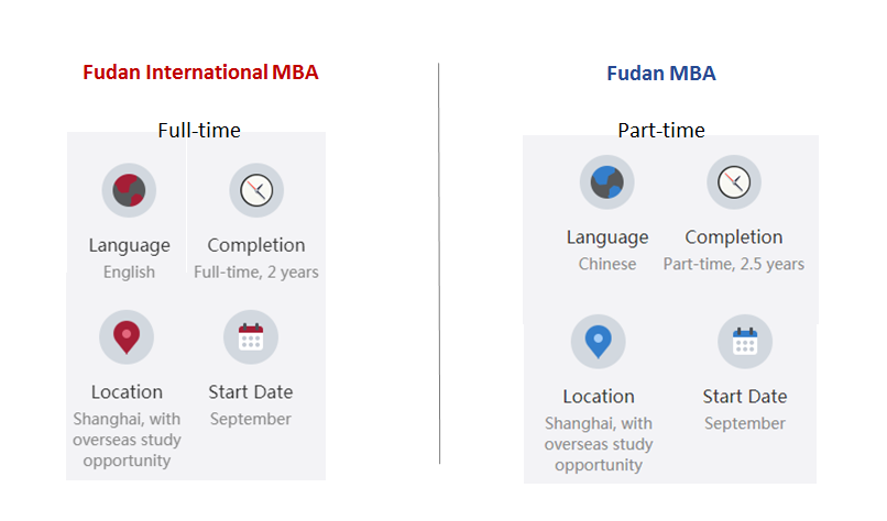 Fudan MBA 2024 Intake Open for International Students