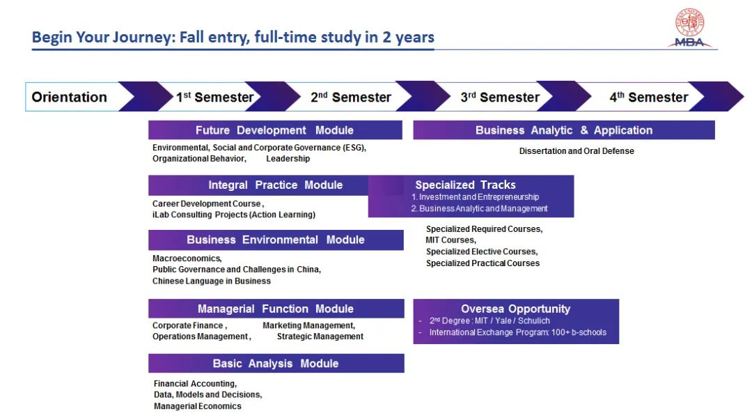 Fudan MBA 2024 Intake Open for International Students