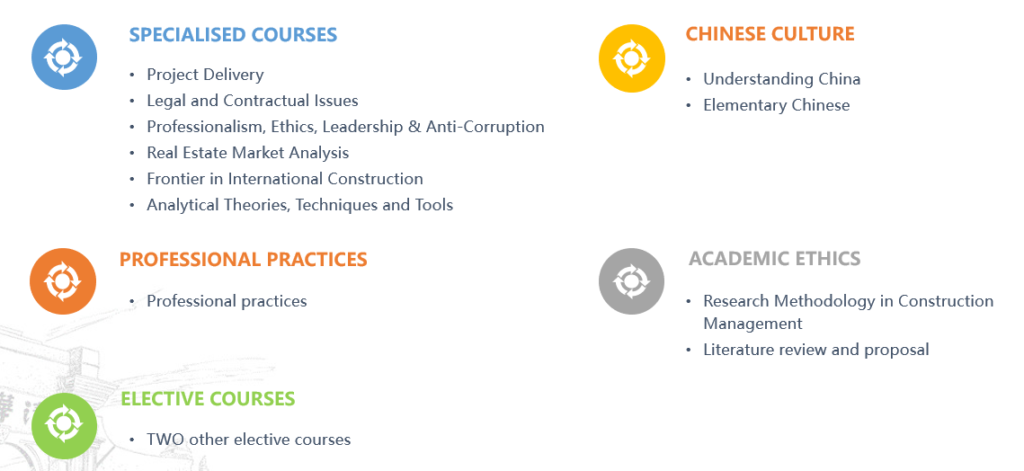 5 Reasons to Study International Construction and Project Management at ...