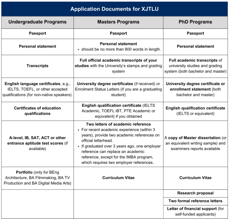 Xi'an Jiaotong-Liverpool University (XJTLU) 2026 Admissions Guide ...