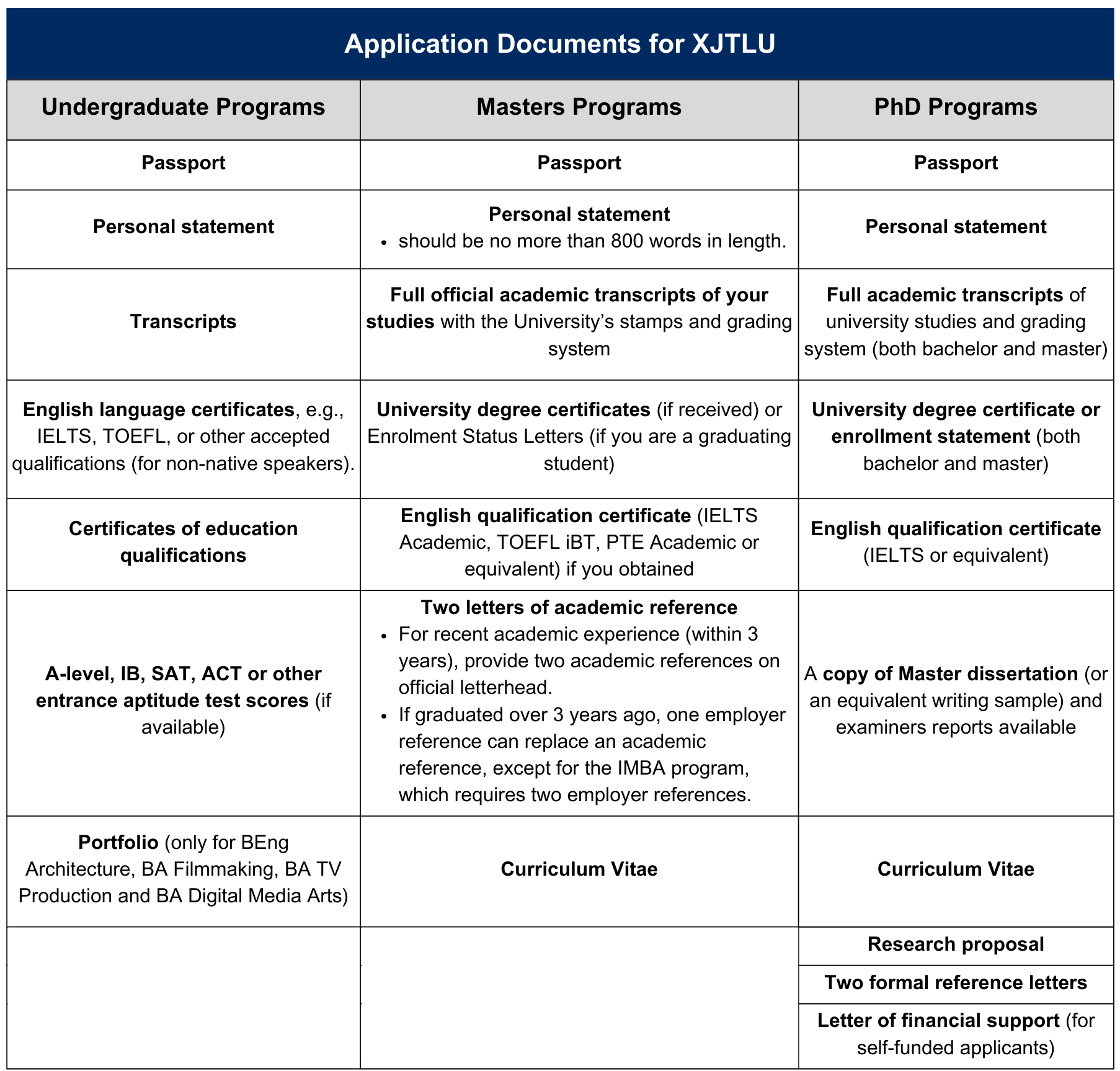 Xi'an Jiaotong-Liverpool University (XJTLU) 2026 Admissions Guide ...