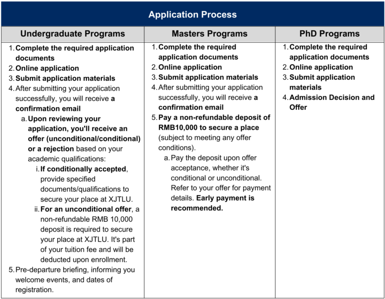 Xi An Jiaotong Liverpool University Xjtlu 2026 Admissions Guide