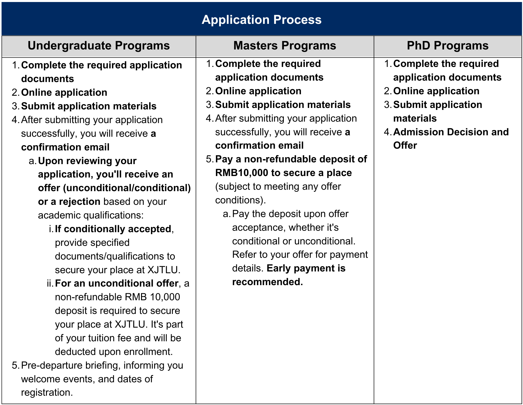 Xi'an Jiaotong-Liverpool University (XJTLU) 2026 Admissions Guide ...