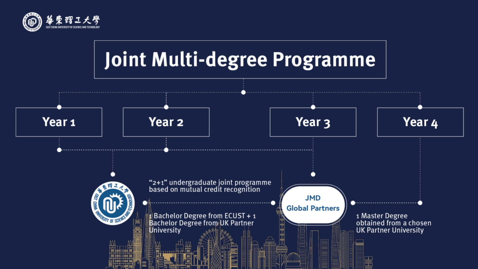 Introducing East China University of Science and Technology (ECUST ...