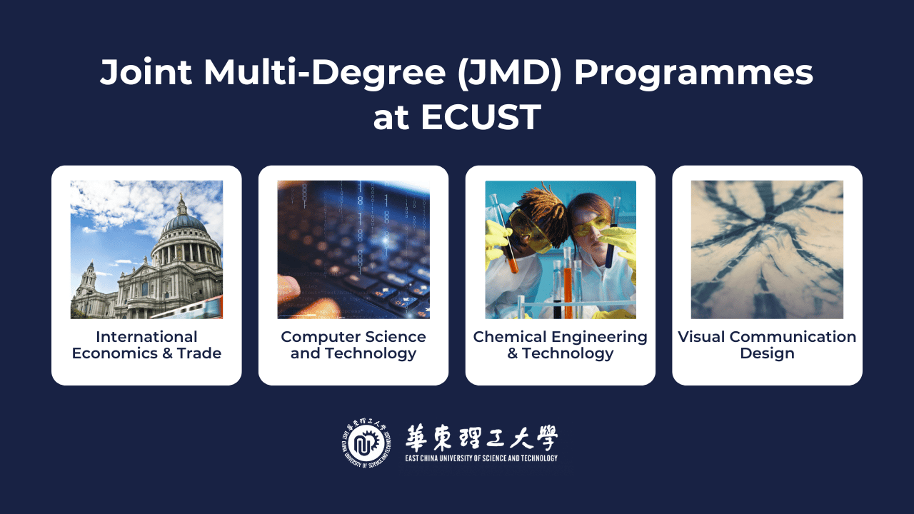 Introducing East China University of Science and Technology (ECUST ...