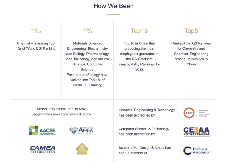 7 Reasons to Study at East China University of Science and Technology ...