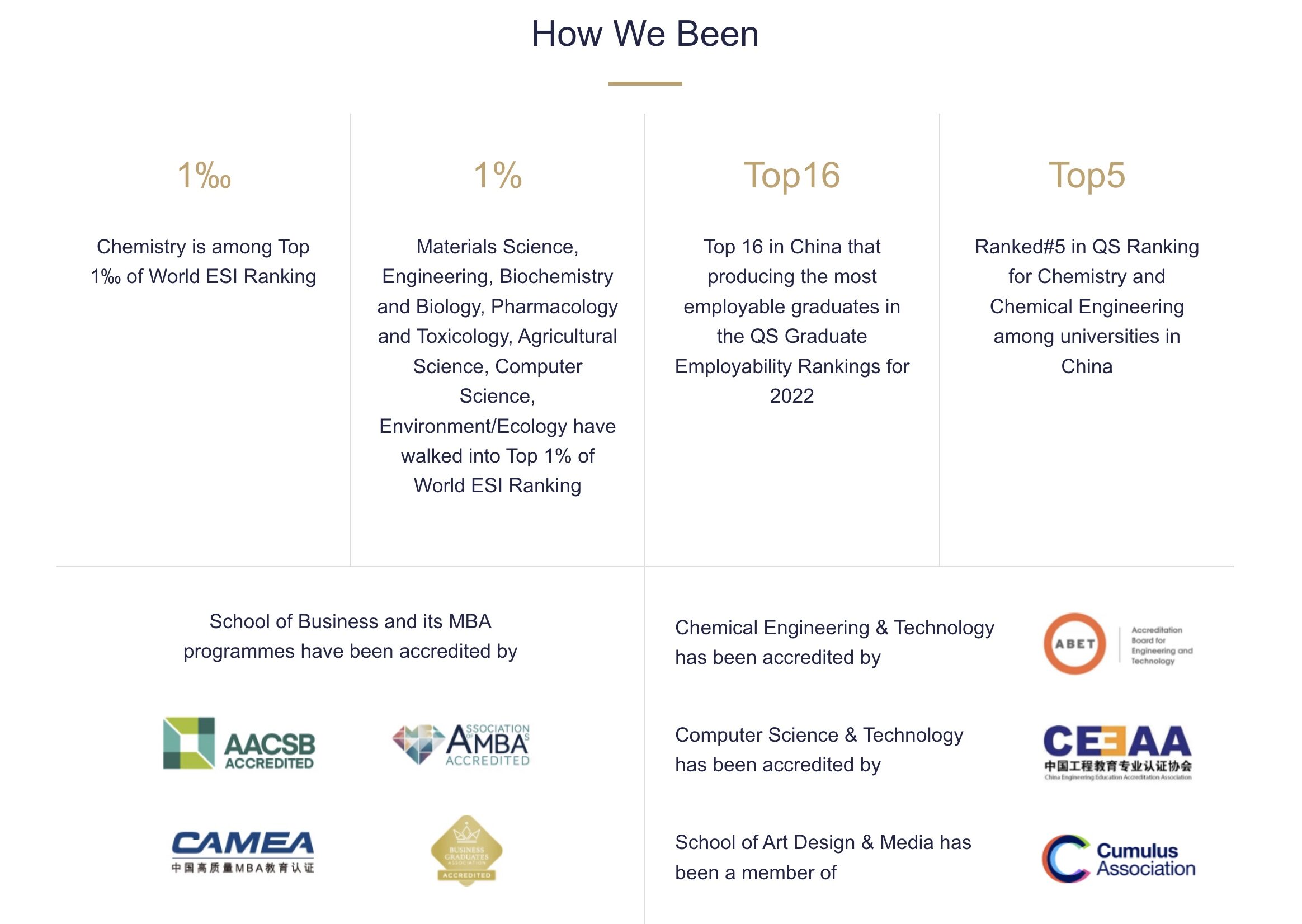 7 Reasons to Study at East China University of Science and Technology ...