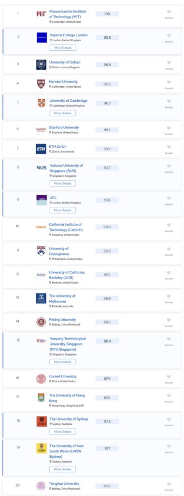 QS World University Rankings 2025 Released! • China Admissions