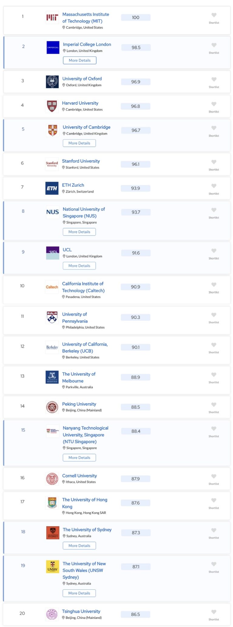 QS World University Rankings 2025 Released! • China Admissions