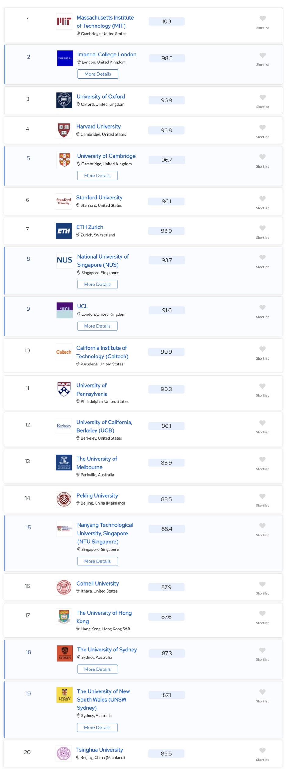 QS World University Rankings 2025 Released! • China Admissions