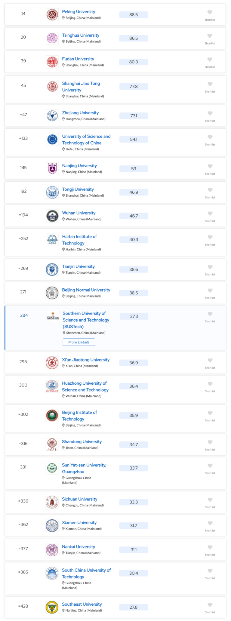 QS World University Rankings 2025 Released! • China Admissions