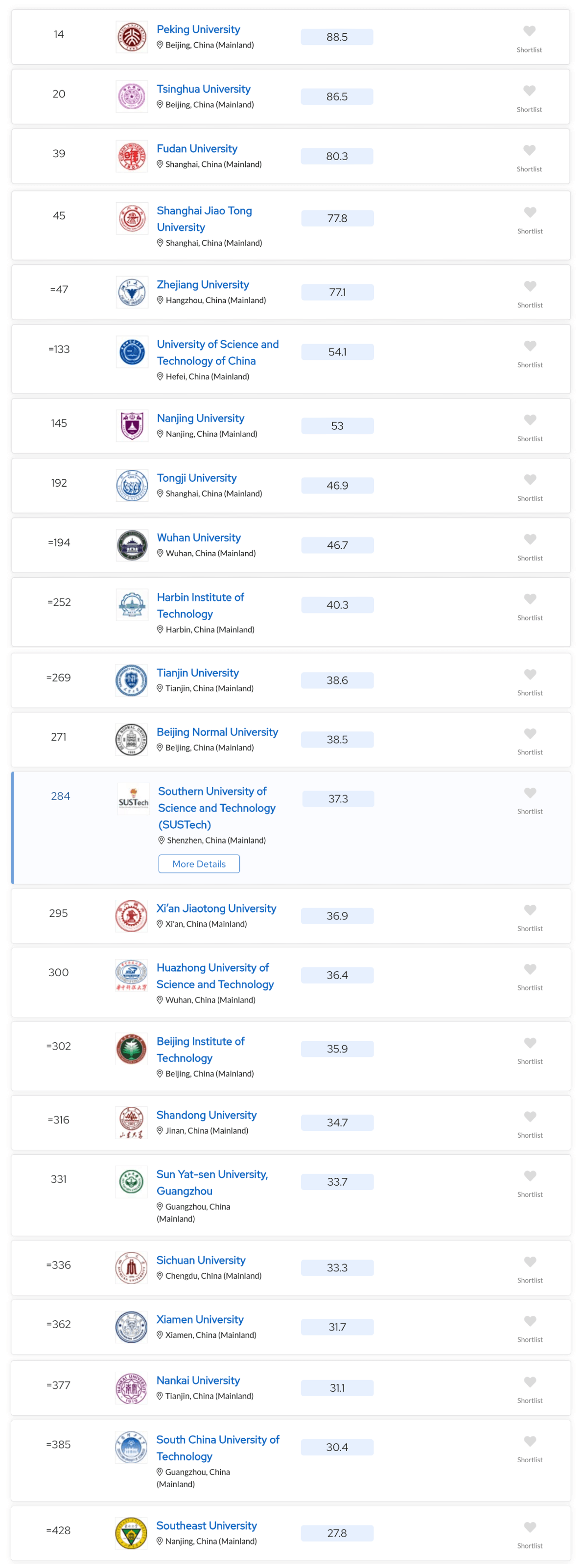 QS World University Rankings 2025 Released! • China Admissions