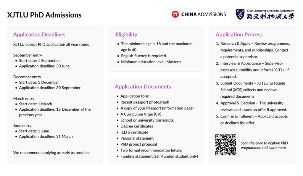 Xi’an Jiaotong-Liverpool University (XJTLU) Master and PhD Application ...